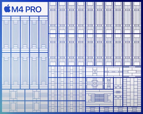 Intel Core Ultra 7 255H vs M4 Pro (14C20G) Full Specs Comparison - HMC